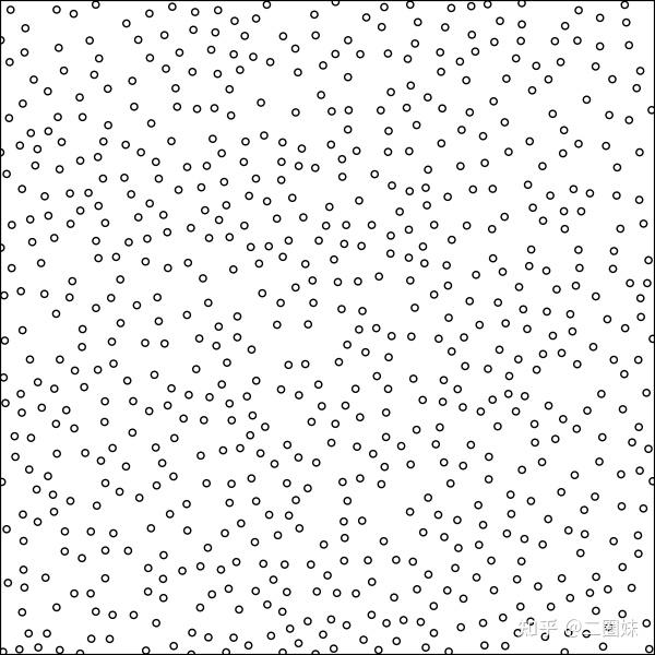 possion disk sampling - 知乎