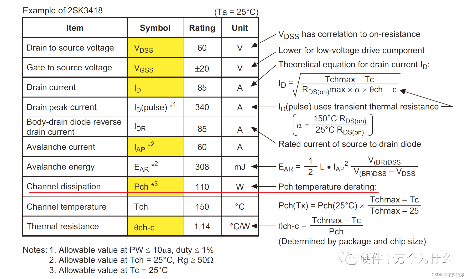 Safe Operating Area（SOA） - 知乎