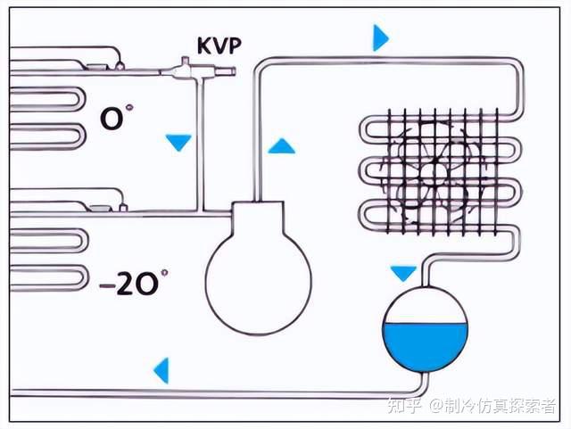丹佛斯压力调节阀大全：KVP、KVR、KVL、KVC、KVD、NDR、CPCE你都懂了吗？ - 知乎