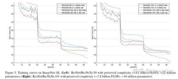 CNN模型合集 | 15 ResNeXt与分组卷积 - 知乎