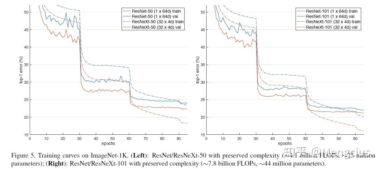 CNN模型合集 | 15 ResNeXt与分组卷积 - 知乎