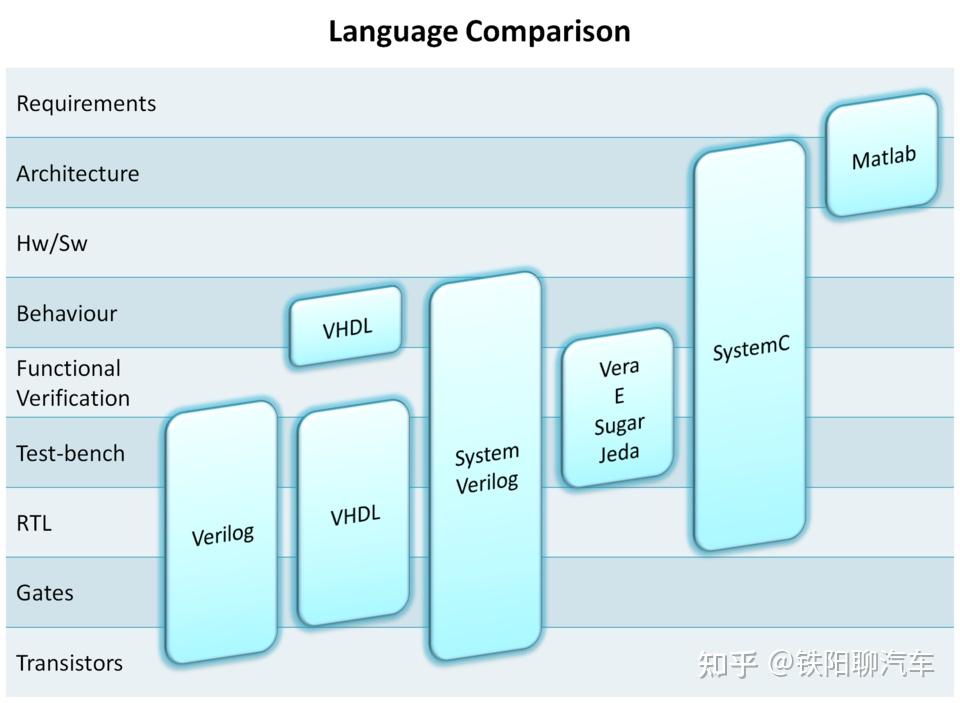 【HLS】SystemC 建模 - 知乎