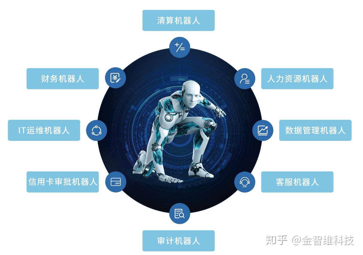 如何理解RPA(机器人流程自动化）？ - 知乎