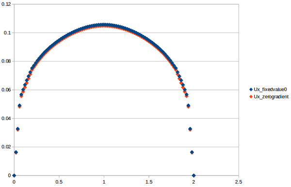 Reynolds stress turbulence model in Openfoam - 知乎
