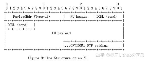 H265码流RTP封装方式详解 - 知乎