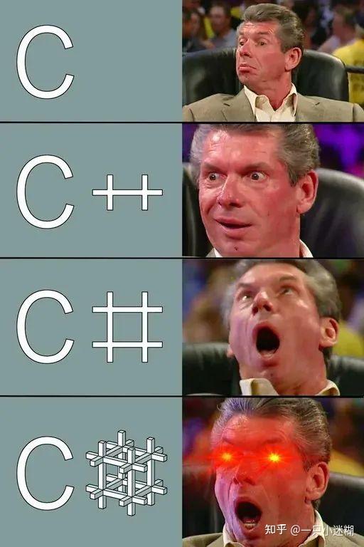 C、c 、c ，然后…… ？ 知乎