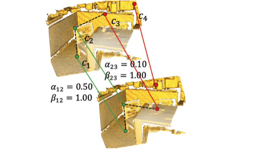【论文解读】PointDSC: Robust Point Cloud Registration using Deep Spatial Consistency - 知乎