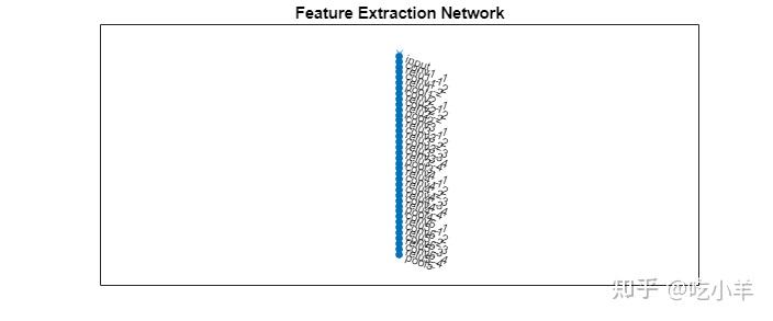 MATLAB图像处理：144：使用深度学习的神经风格迁移