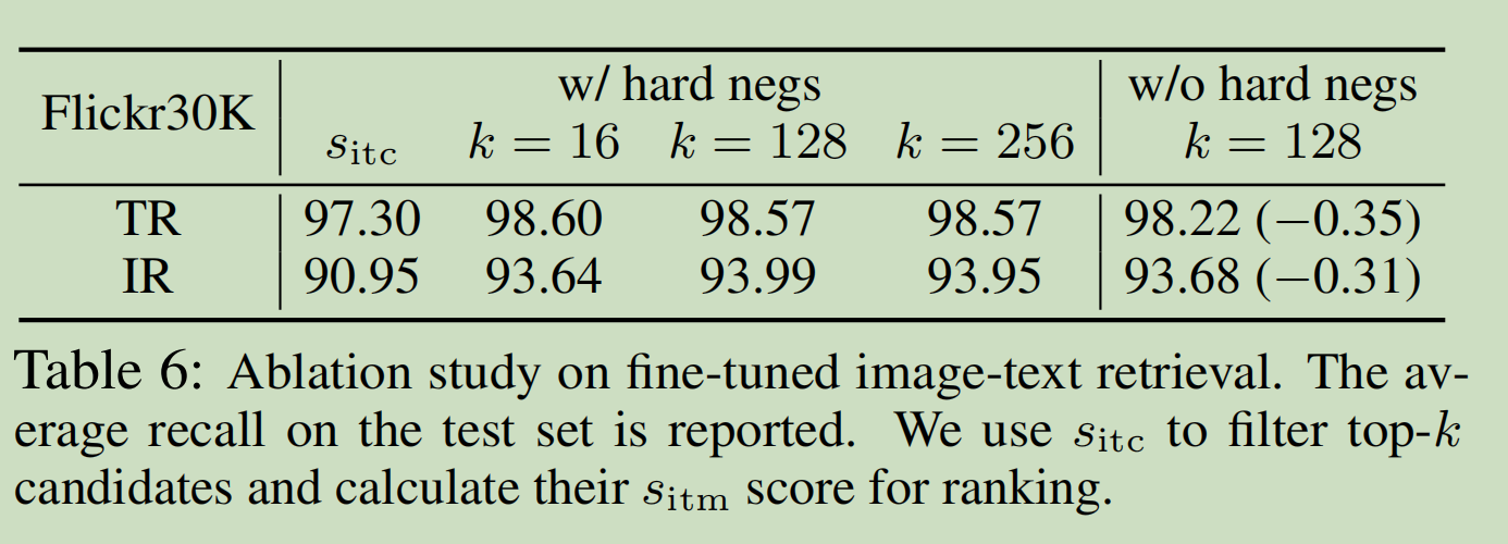 源码解析ALBEF：带动量蒸馏的视觉和语言表示学习 - 知乎