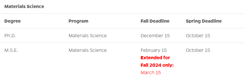 JHU工程学院24Fall未截止申请专业汇总！ - 知乎