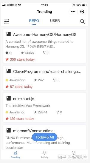 强烈推荐：Github优秀的小程序开源项目汇总 - 知乎