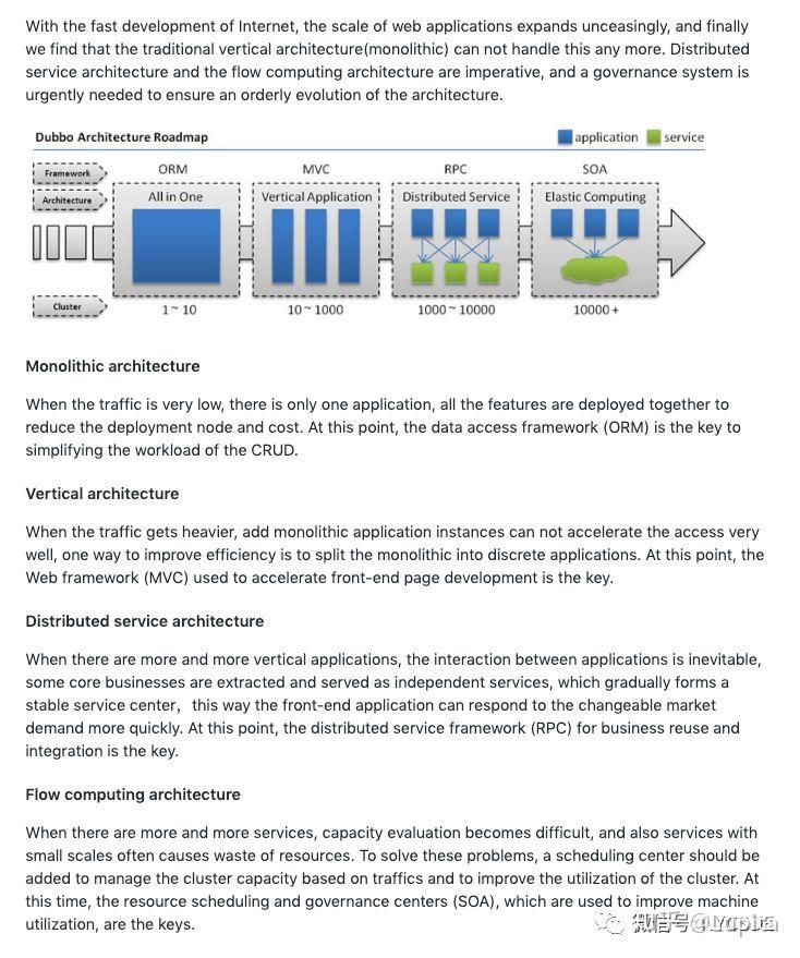 Spring 入门及历史演变之路 - 知乎