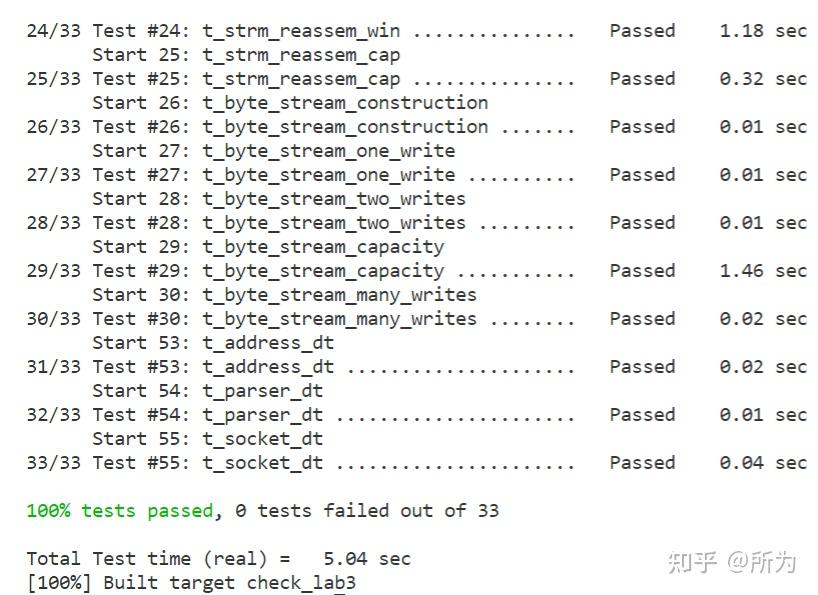 Lab3 the TCP sender - 知乎