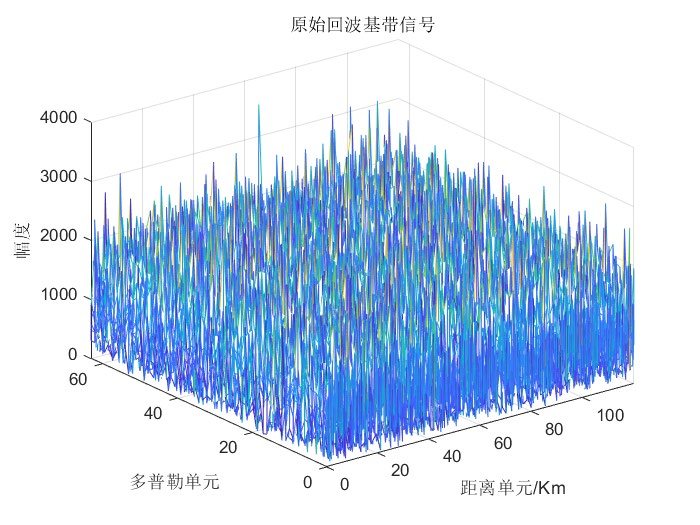 雷达入门课系列文章（4） 基于matlab的现代雷达系统设计与分析实验教程 知乎