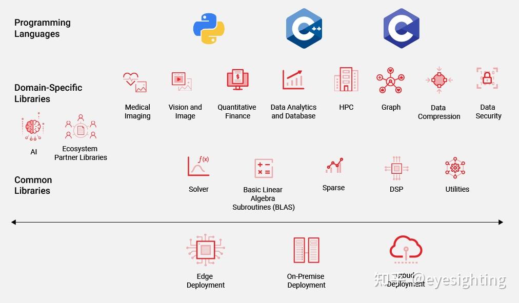 【计算框架】HPC/ML/SC/CV领域的计算框架总结 - 知乎