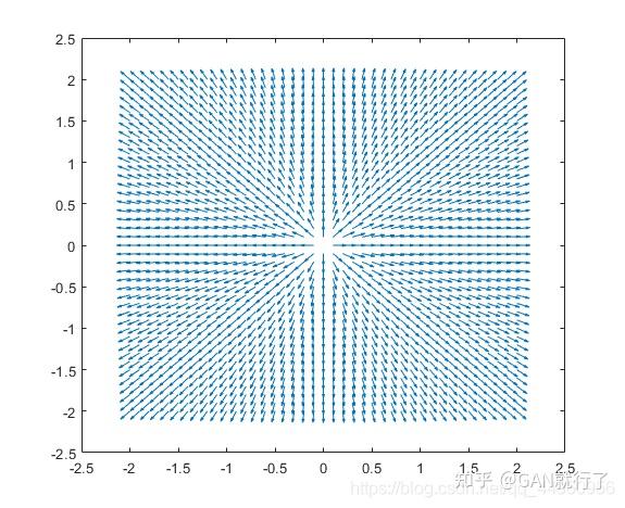 数据挖掘 （3）数据的可视化 - 知乎