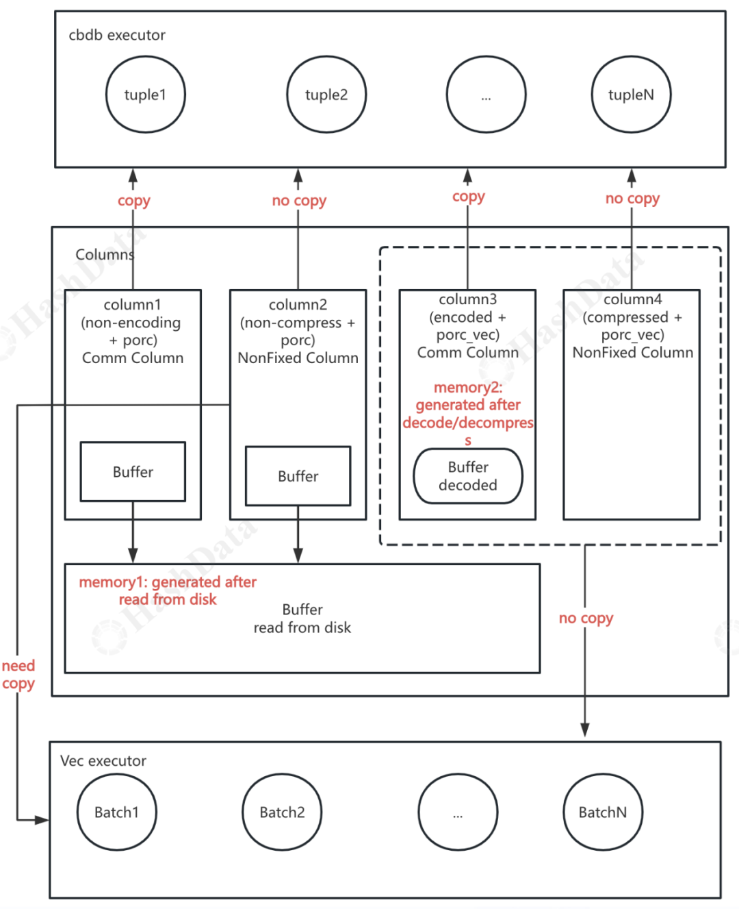 Apache Cloudberry™ PAX 行列混存方案技术解析 - 知乎
