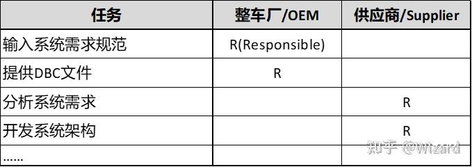 ASPICE_MAN.3项目管理之基本实践解析 - 知乎