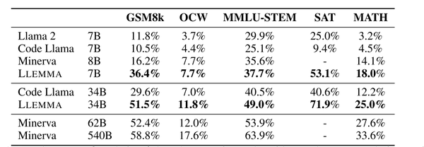 NeurIPS Math-AI 研讨会 | 论文粗读 - 知乎