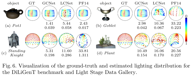 (ECCV2020：UPS-GCNet) What is Learned in Deep Uncalibrated Photometric ...