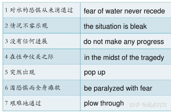 新视野大学英语第三版读写教程复习资料 - 知乎