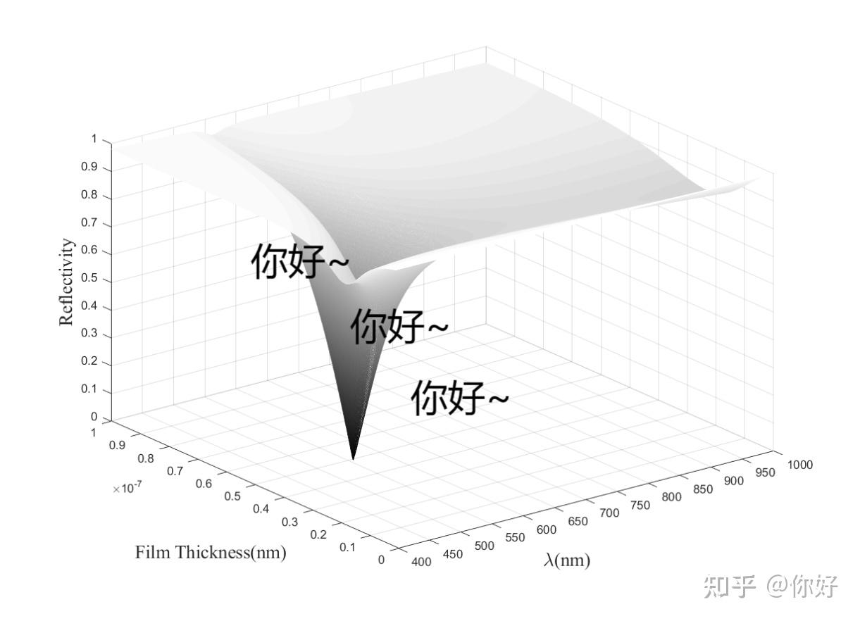 光纤表面SPR效应matlab仿真 - 知乎