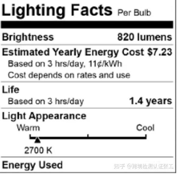 什么是FTC认证？美国FTC认证标签详解 - 知乎