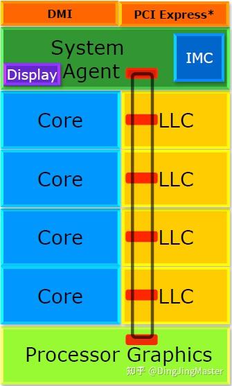 Intel架构介绍 - 知乎