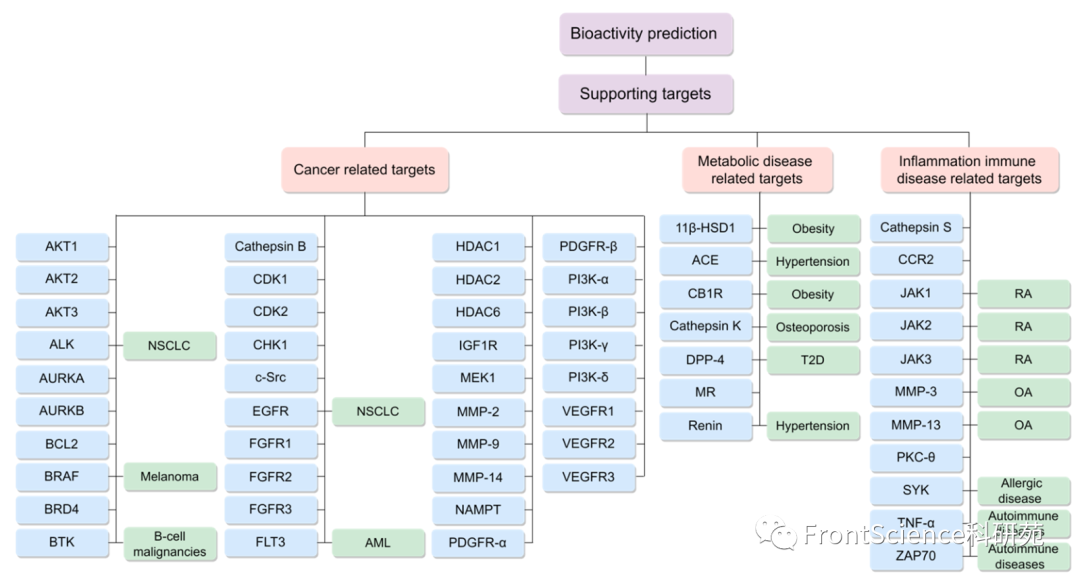 CODD-Pred:用于高效目标识别和识别的小分子生物活性预测平台 - 知乎