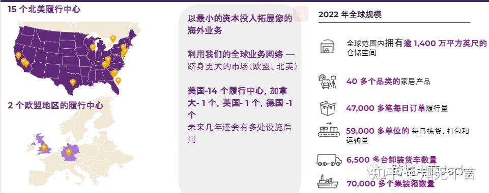 wayfair的CastleGate供应链是什么？ - 知乎
