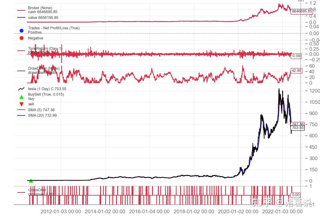 量化框架backtrader之一文读懂可视化 - 知乎
