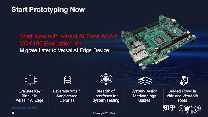Xilinx 将 Versal AI 扩展到边缘计算 - 知乎