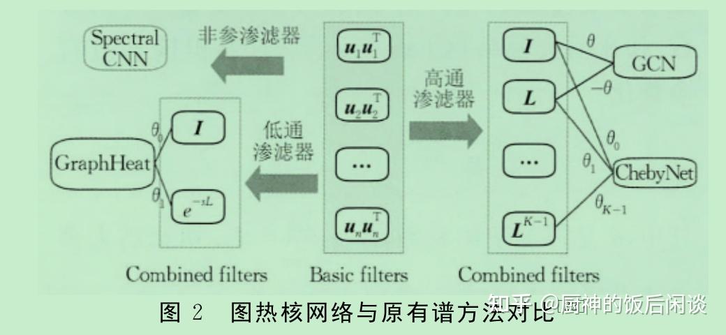 44 图卷积神经网络综述 知乎