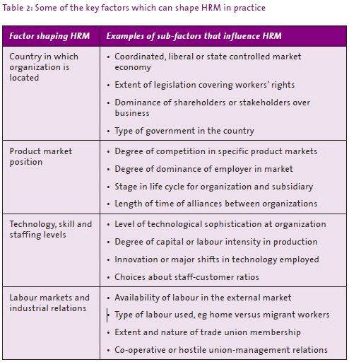 【HRM】Strategy and Practice in Context (1/3) - 知乎