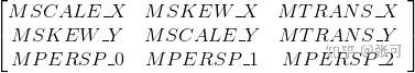 Android Matrix 详解 - 知乎