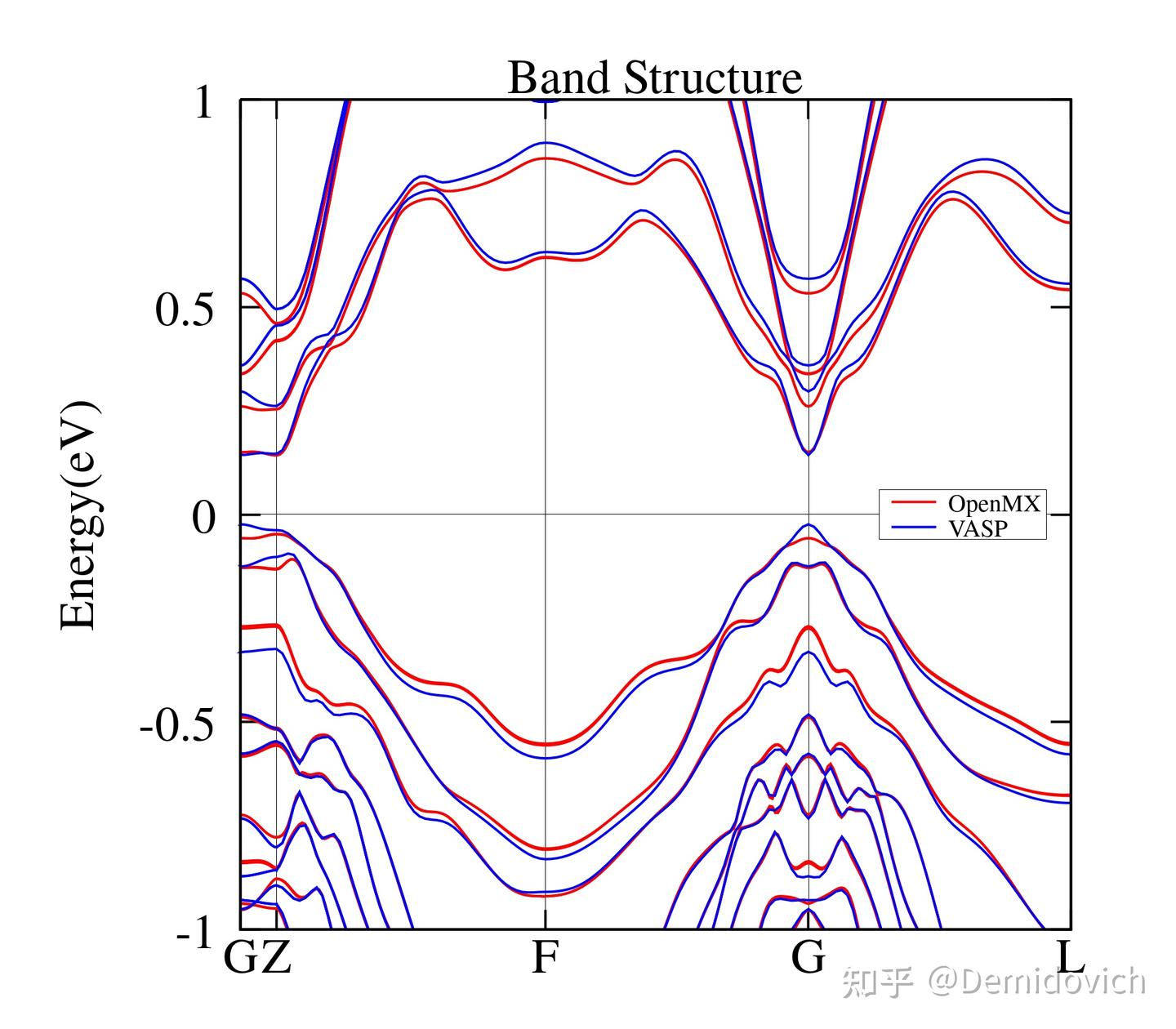 OpenMX 算例 - 知乎