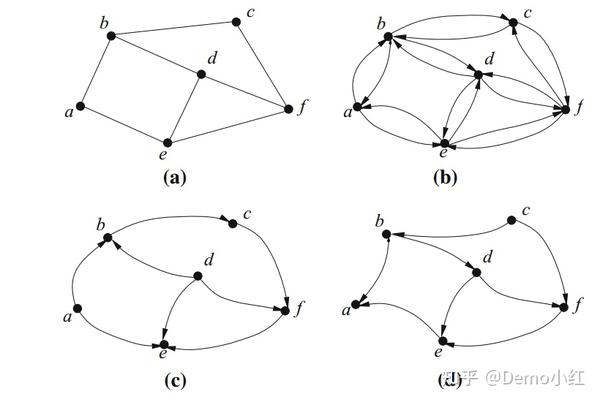 【图论】gtm244 Graph Theory - Bondy J.A. Murty U.S.R 第一章 图 笔记 - 知乎