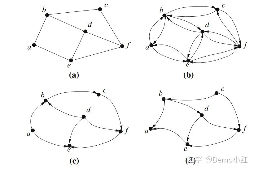 【图论】gtm244 Graph Theory - Bondy J.A. Murty U.S.R 第一章 图 笔记 - 知乎
