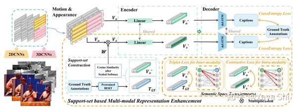 Video Captioning 总结与展望 - 知乎
