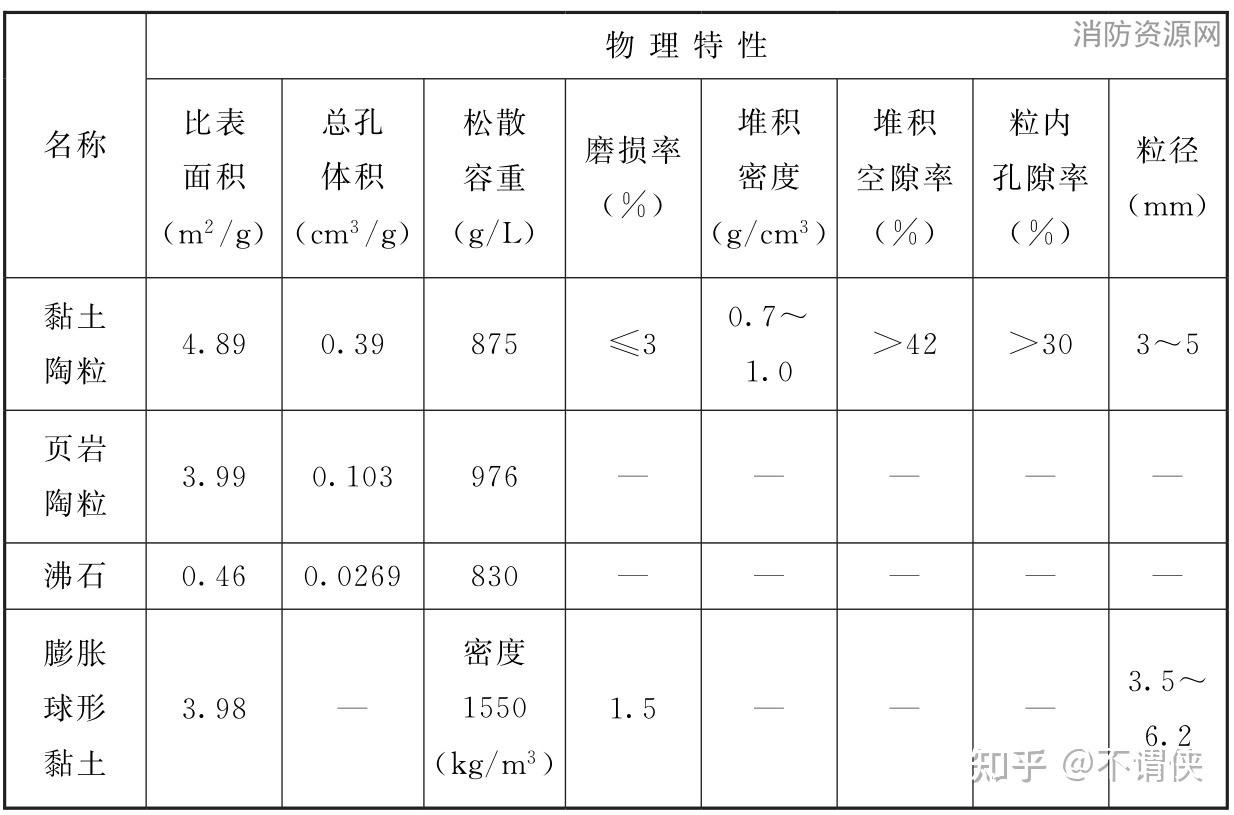 GB50014-2021 室外排水设计标准（下） - 知乎