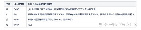 一文看懂ASCII,UNICODE,UTF8编码规则 - 知乎