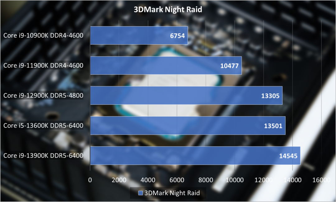 英特尔Core i9-13900K与Core i5-13600K首发评测：游戏新王诞生 - 知乎