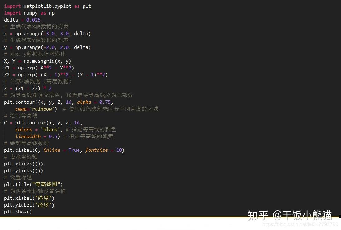 Python Matplotlib contour和contourf：绘制等高线 - 知乎