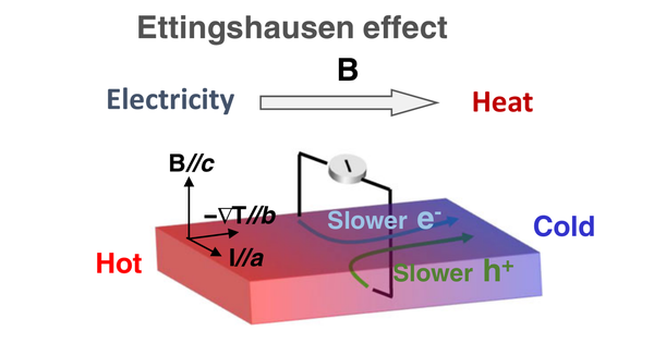 热电基础 Basic Concepts of Thermoelectricity - 知乎