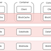 CFS: A Distributed File System for Large Scale Container Platforms 导读 - 知乎