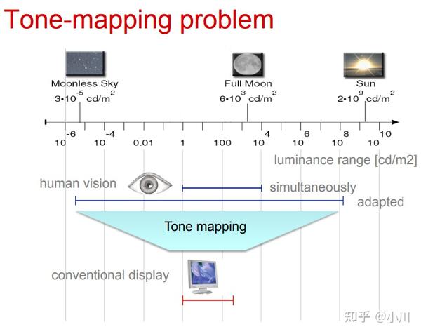 OpenISP 代码解读二：RGB Domain Processing - 知乎
