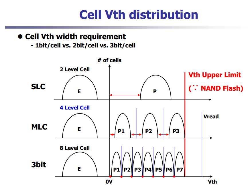 深入了解存储系统之闪存 （Flash Memory） - 知乎