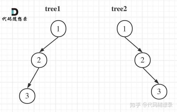 「leetcode」106从中序与后序遍历序列构造二叉树(详解) 知乎 3130