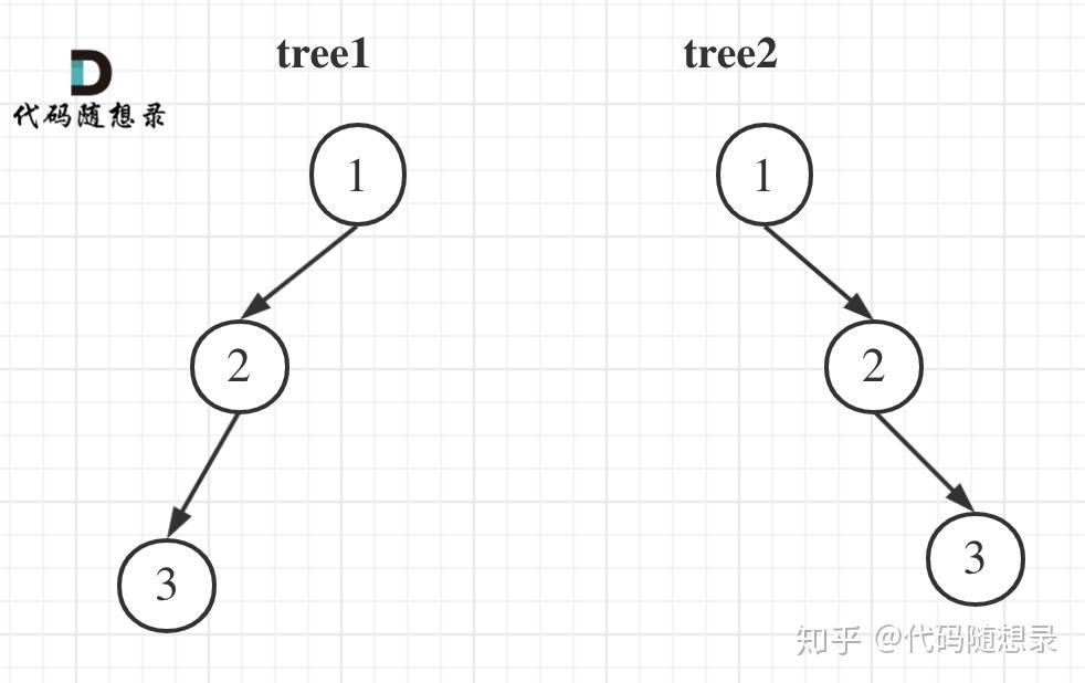 「leetcode」106从中序与后序遍历序列构造二叉树（详解） 知乎 2488
