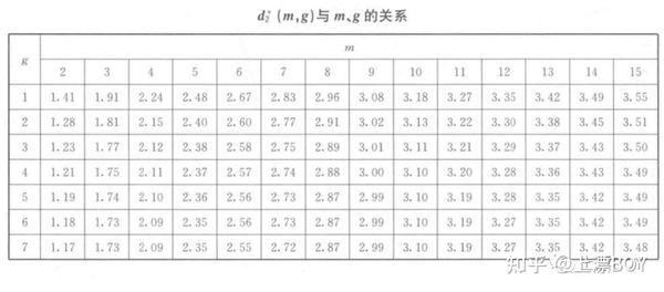 质量篇 丨 MSA基础(4000字纯干货） - 知乎